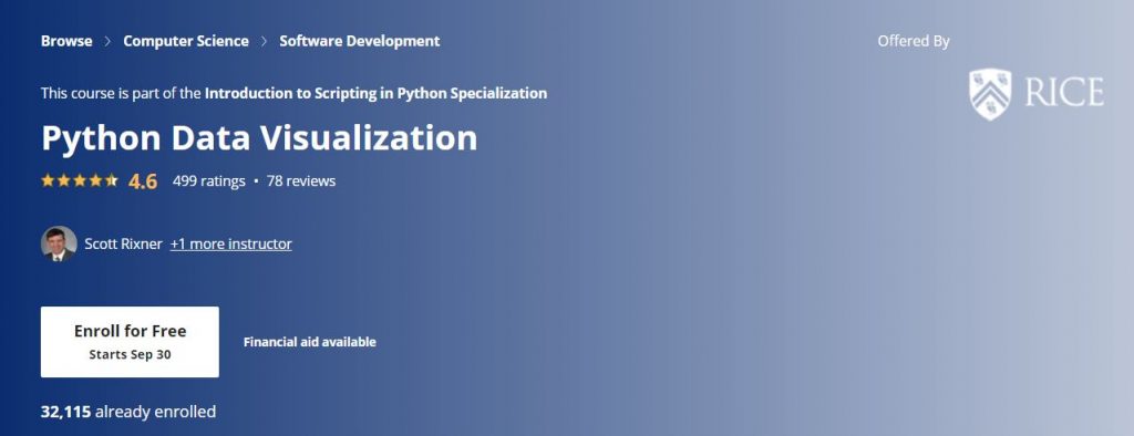 Best Rice Course Catalog 2021 - Take This Course