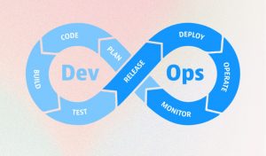 How do Agile and DevOps Interrelate? - Take This Course