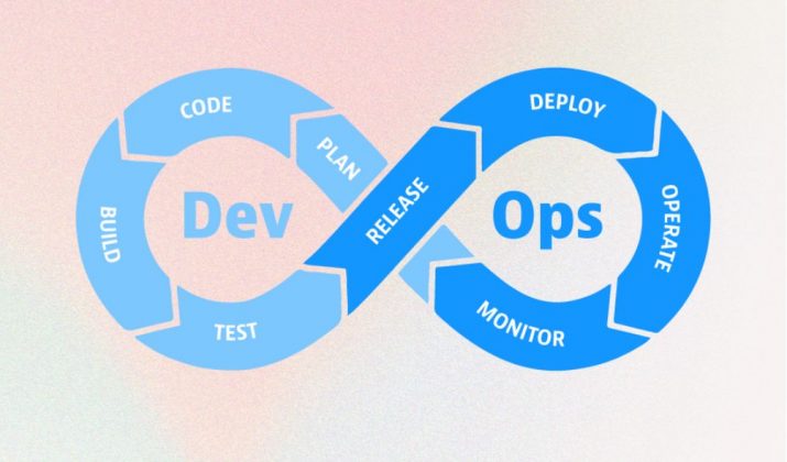 How do Agile and DevOps Interrelate? - Take This Course