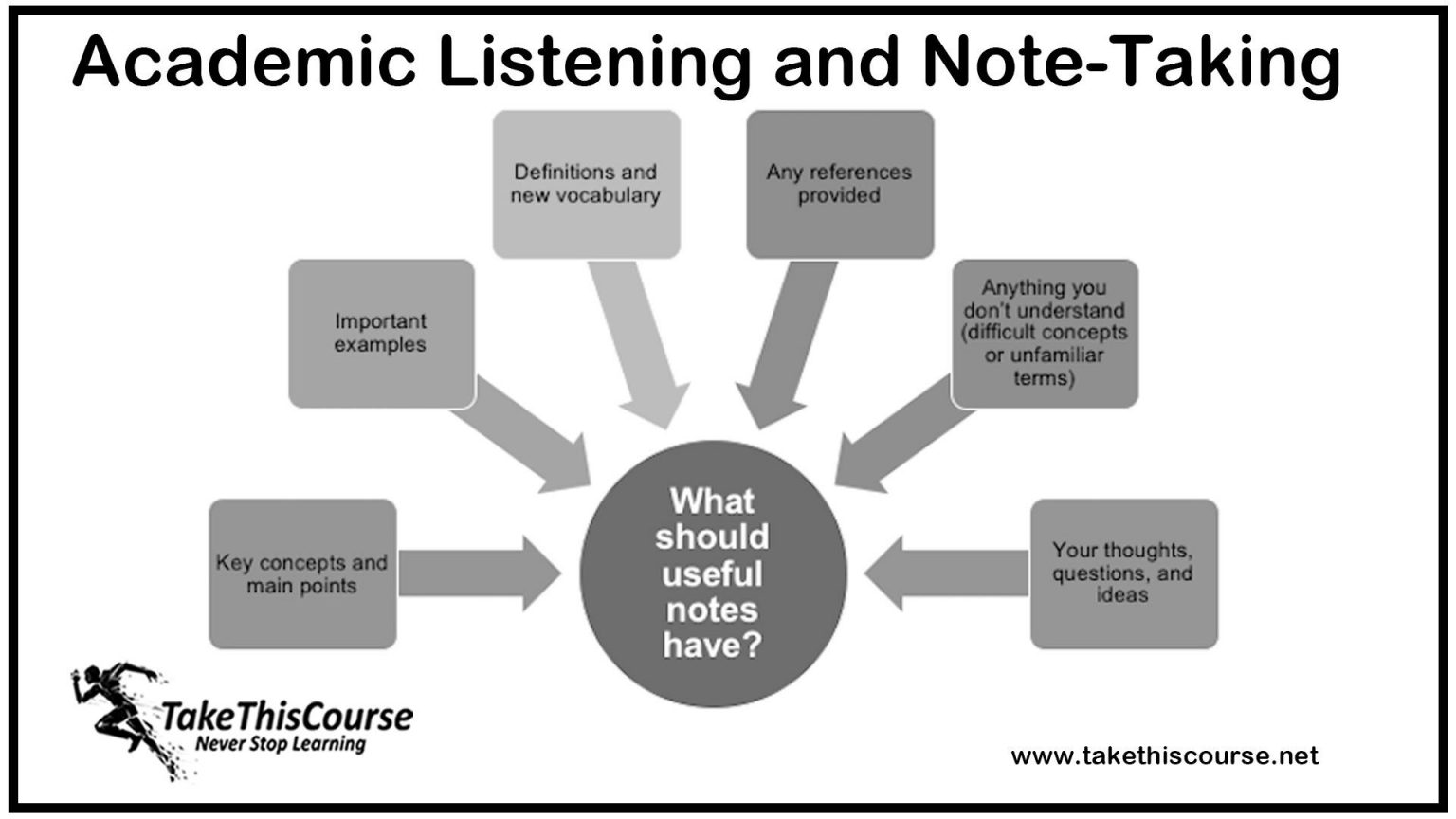 Academic Listening and Note-Taking - Take This Course