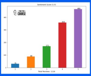 Course Review: Anatomy for Figure Drawing: Mastering the Human Figure ...