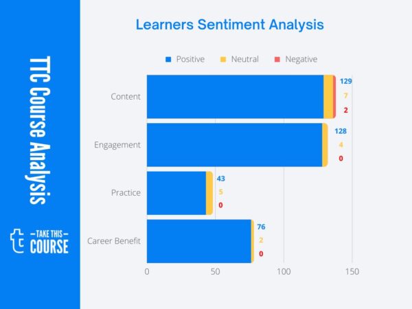 Introduction To Financial Planning Cfp Certification Course Review