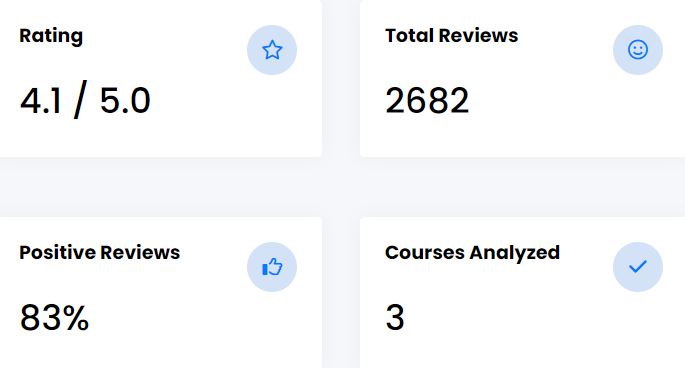 Fastbit Embedded Brain Academy Take This Course